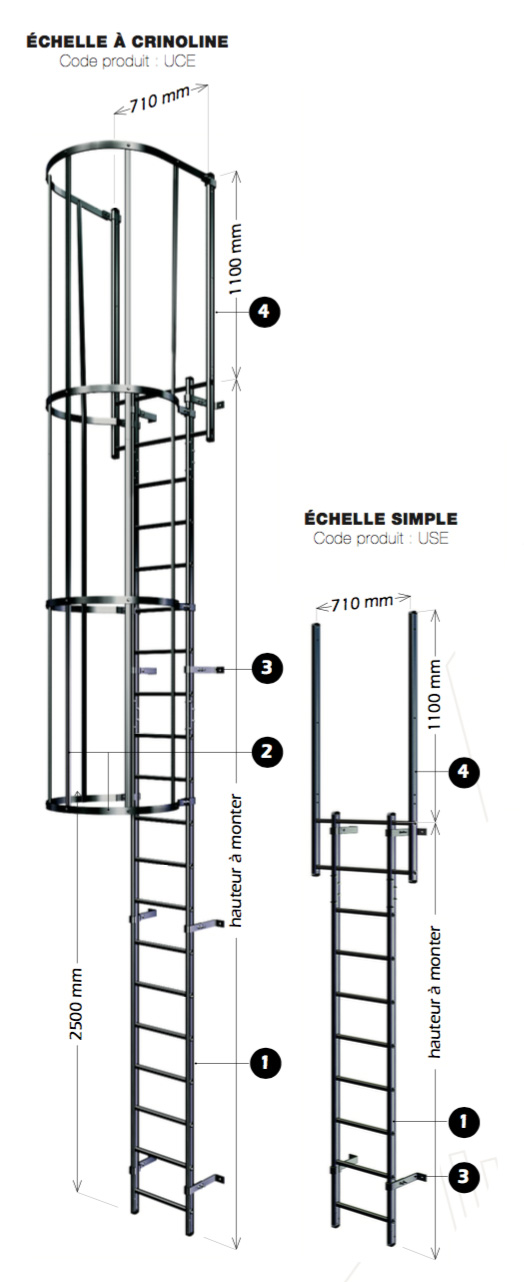 Échelle crinoline aluminium sortie frontale - Cleas Protection