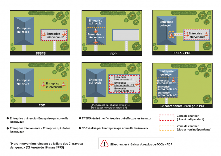 Prévention chantier : PPSPS, PDP, de quoi parlons-nous ? - Cleas Protection