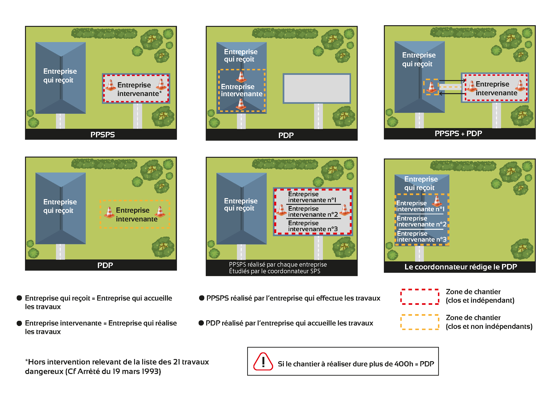 Prévention chantier : PPSPS, PDP, de quoi parlons-nous ? - Cleas Protection